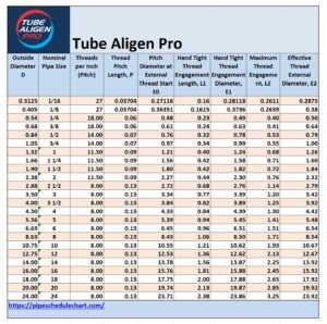 UNC/UNF Thread Chart: Major and Minor Diameters