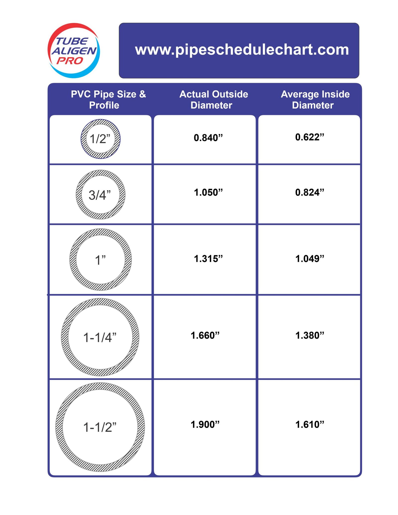 PVC Pipe Size Chart (Inches & mm) | Compare All PVC Pipe Sizes
